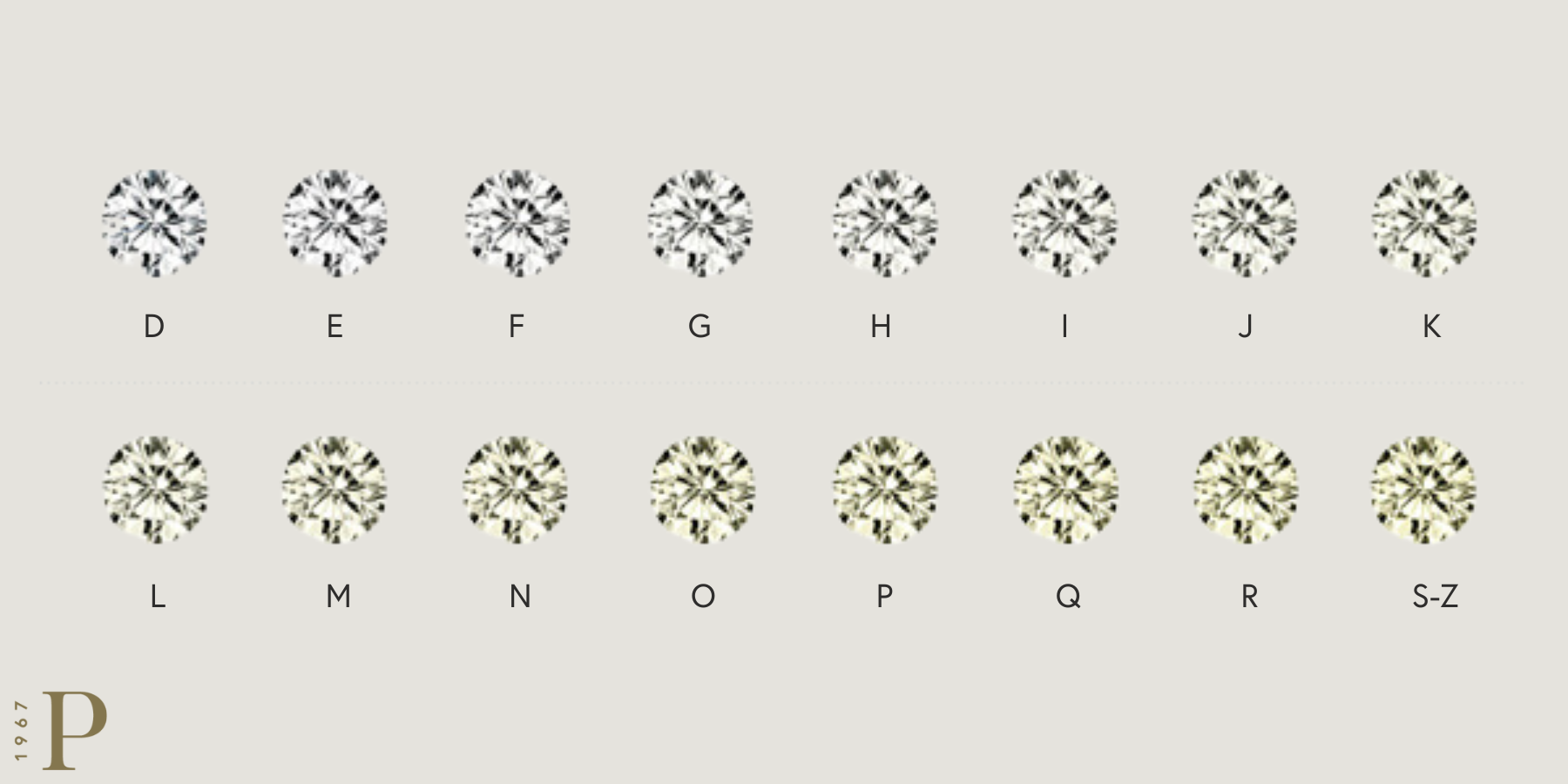 Guide to diamonds – Powells Jewellery